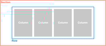 How do I use the Magic Module?